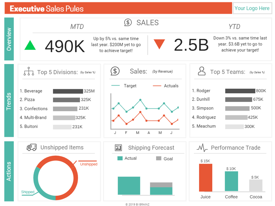 Tableau Dashboard Design 10 Best Practices In 2021 Tableau Dashboard Images