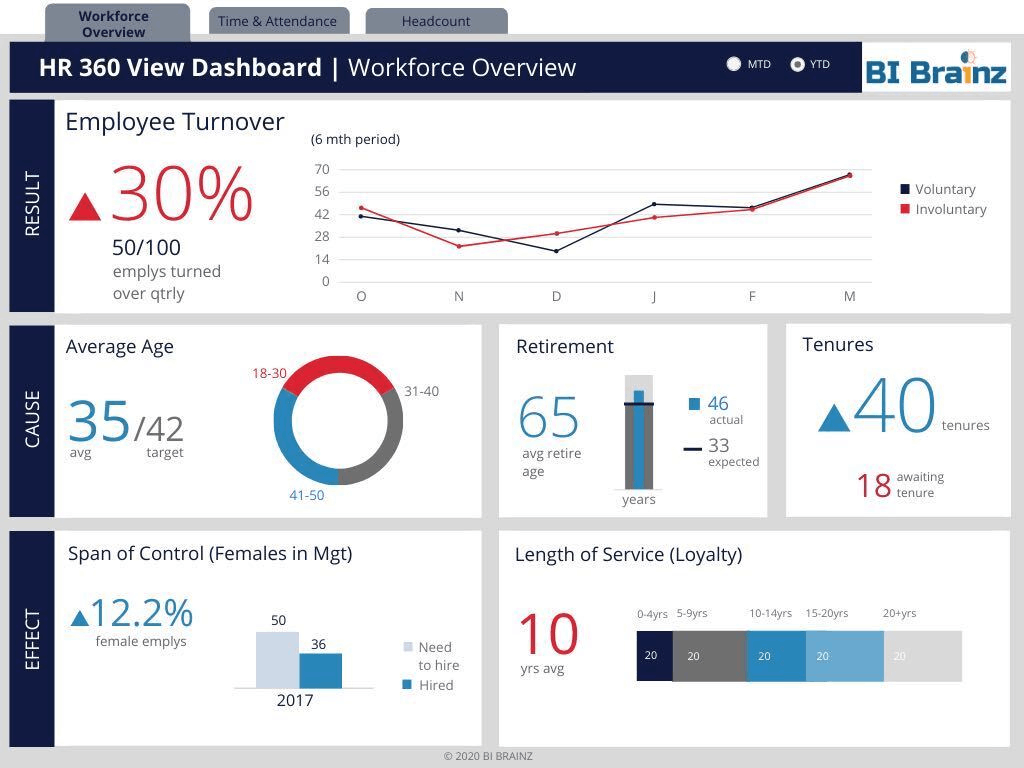 Power Bi Hr Dashboard Templates
